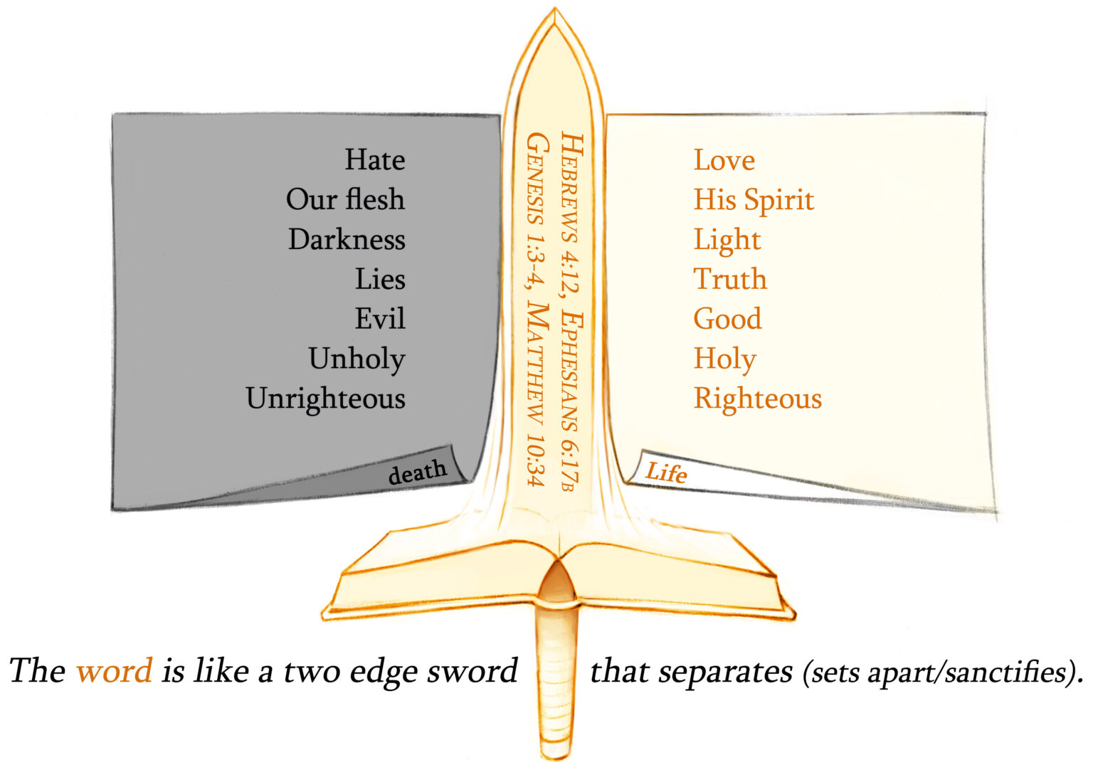 Rightly divide God’s libarating word